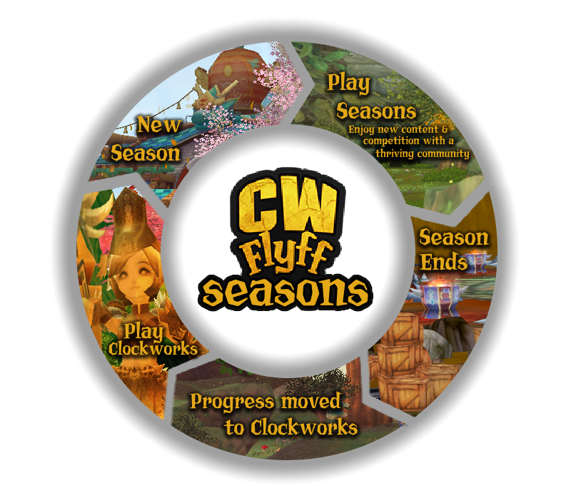Clockworks Flyff - Seasons: A Fresh Start!